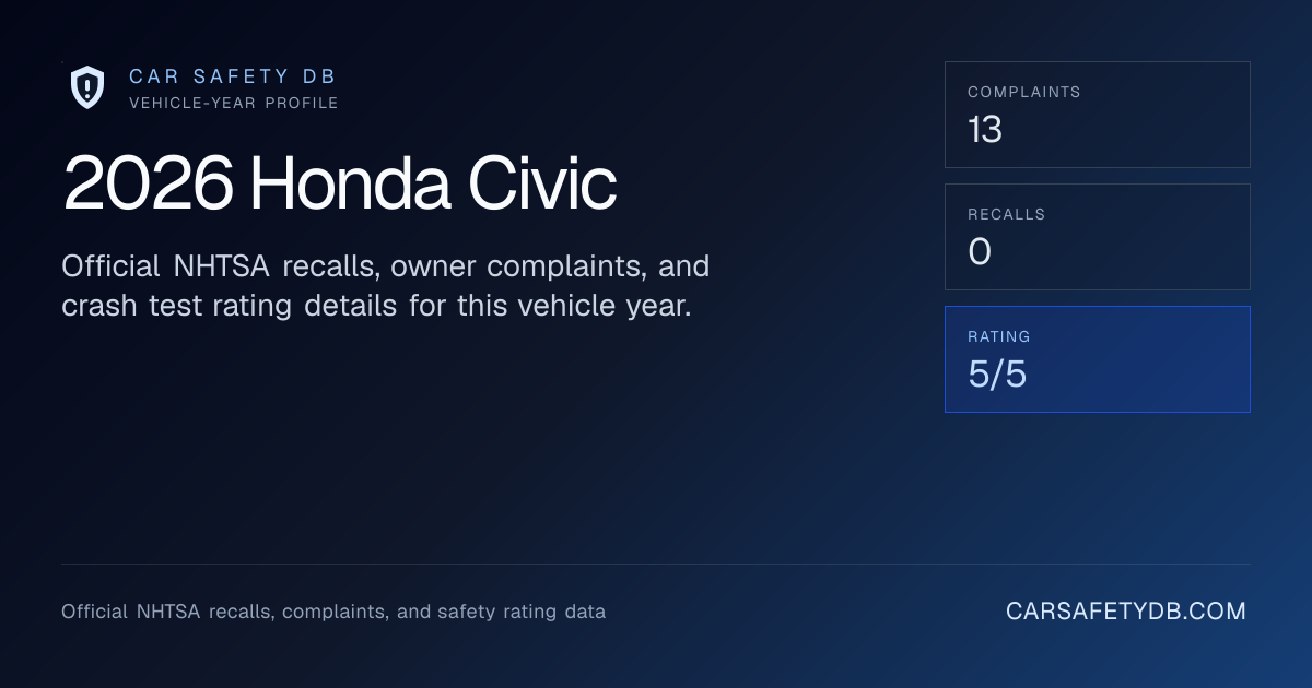 2026 Honda Civic Recalls & Complaints | Car Safety DB